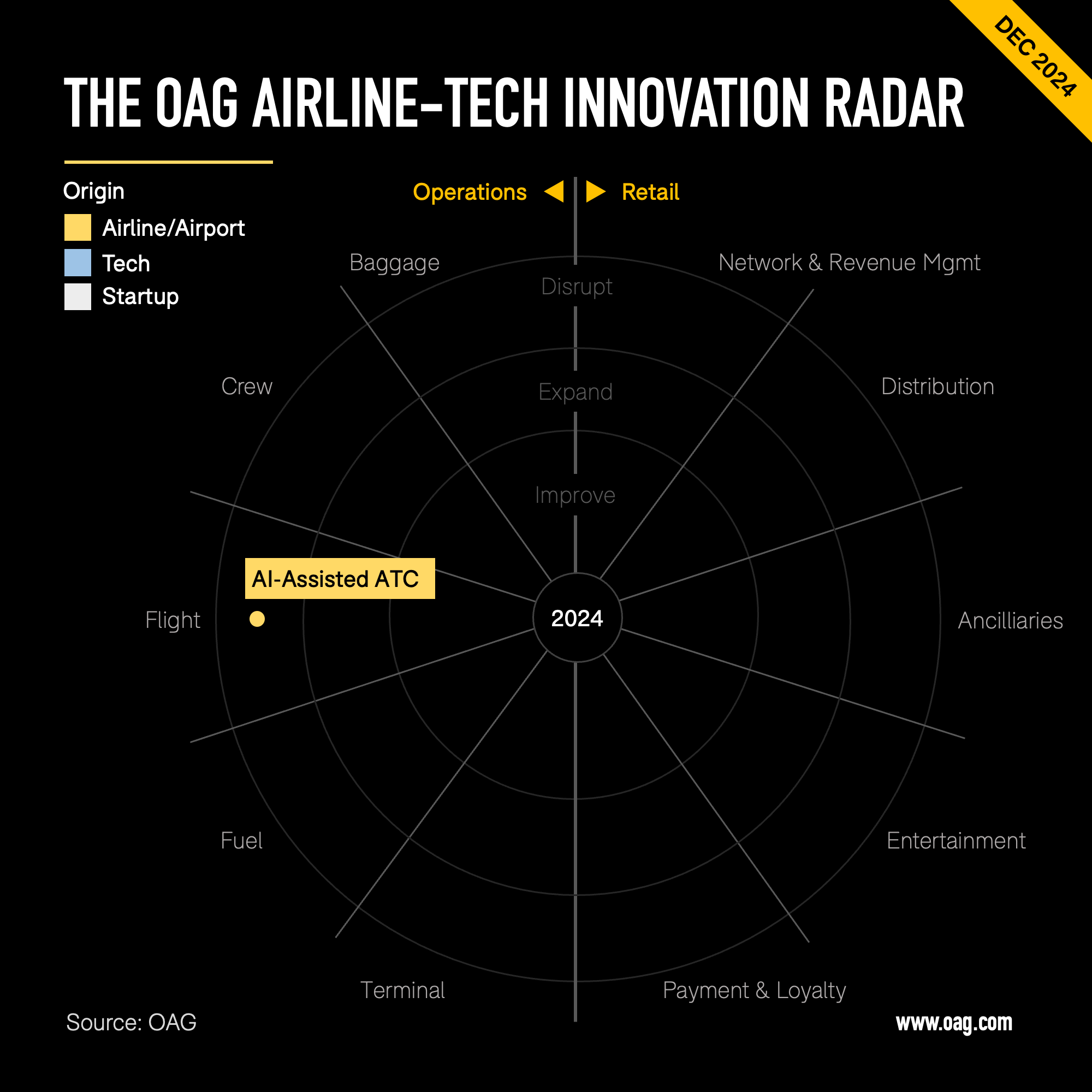 Three New AI Systems Transforming Airport and Airline Operations | Future of Travel | OAG